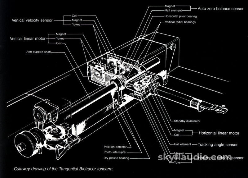 Sony PS-X800 Linear Tracking Turntable - Like New In Box! – SkyFi Audio